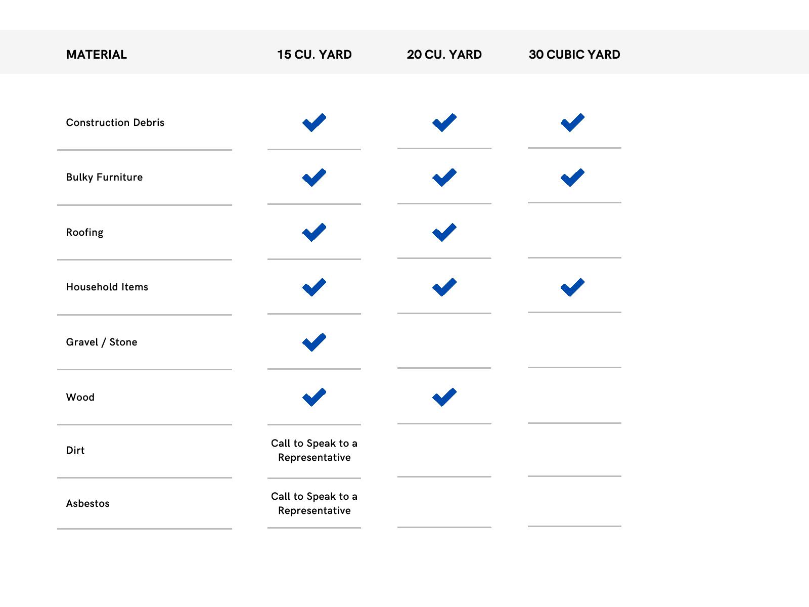 30 Yard Roll Off Construction Container in Buffalo NY | Modern Disposal ...